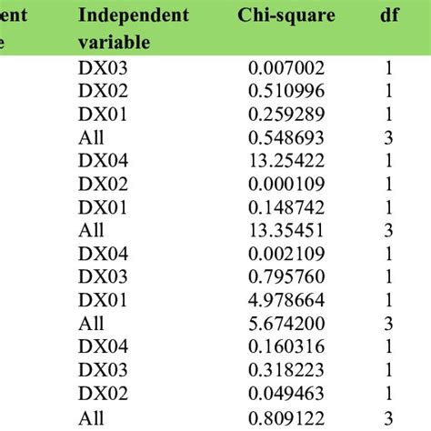 Granger Causality Analysis Findings Download Scientific Diagram