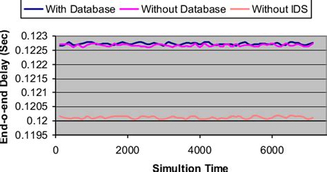 Figure 12 From Syntax And Semantics Based Signature Database For