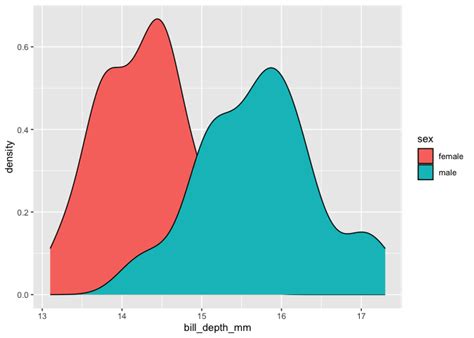 Statistics Groupby Function With Shapirotest Not Working In R