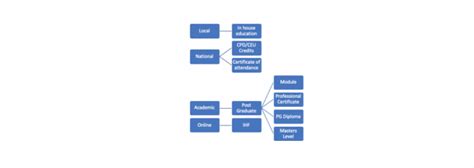 Education Overview Pregnancy And Infant Loss Ireland