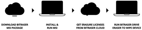 Remotely Wipe Data Using BitRaser Drive Eraser MSI Package