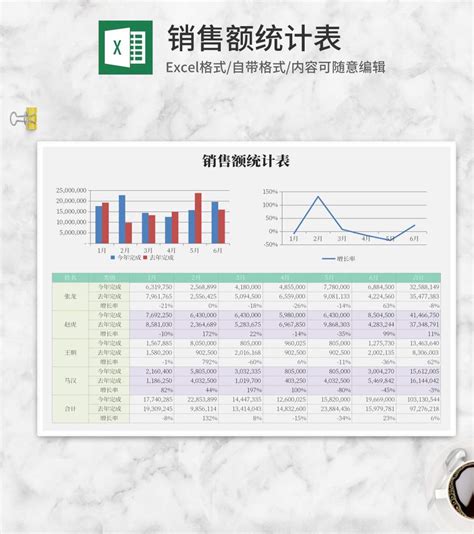 服装店销售数据周报分析表excel模板 完美办公
