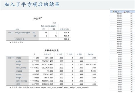 逻辑回归求解二分类问题以及spss的实现 卢宇博 博客园