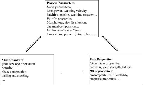 Figure 2 From Microstructure Evolution During Selective Laser Melting Of Metallic Materials A