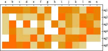 Plotting Labelling Columns And Lines In A MatrixPlot Mathematica