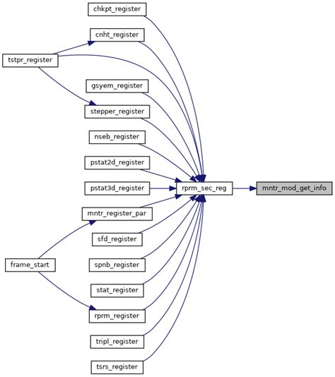 Kth Framework For Nek5000 Toolboxes Testing Version Monitoring Module