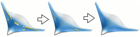 Automating Parameterization For Aerodynamic Shape Optimization