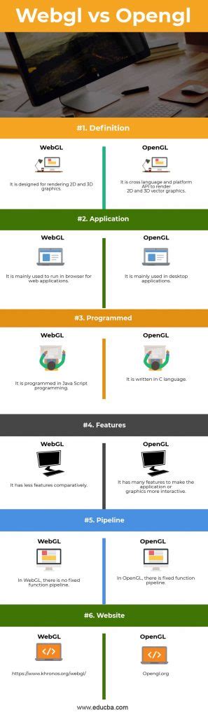 WebGL Vs OpenGL Know The Most Useful Differences