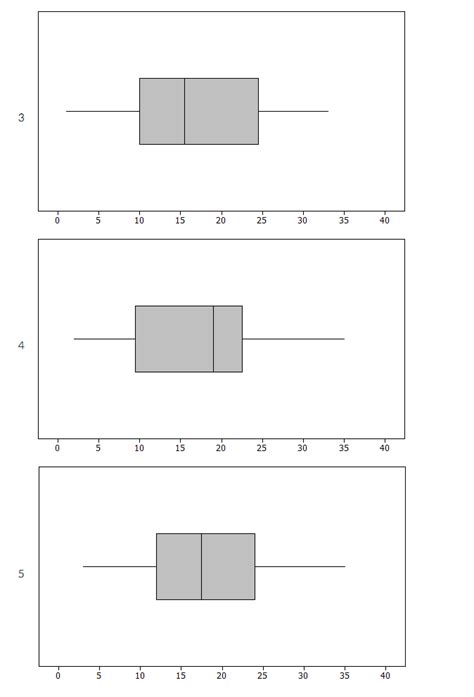 Solved The Following Data Give The Time In Minutes That Chegg Com