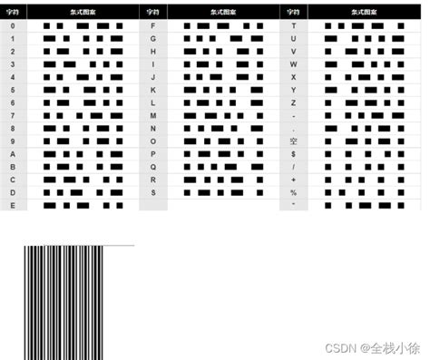 Java实现二维码,验证码详细总结java二维码如何防伪 Csdn博客 Java实现二维码,验证码详细总结java二维码如何防伪 Csdn博客