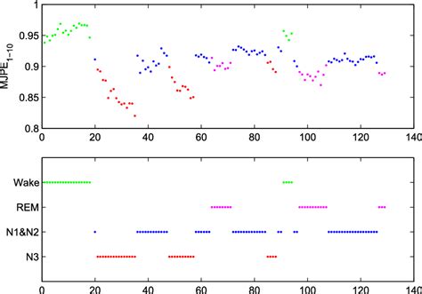 Figure 1 From The Application Of Multiscale Joint Permutation Entropy