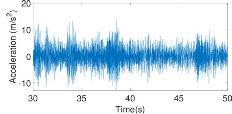 Figure 5 From Comparative Analysis Between Singular Spectral Analysis And Empirical Mode
