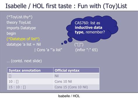 Ppt Isabelle Hol Theorem Proving System Powerpoint Presentation