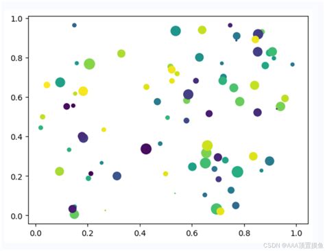 机器学习常用包matplotlib篇（二）自定义图形样式matplotlib改画图点的样式 Csdn博客