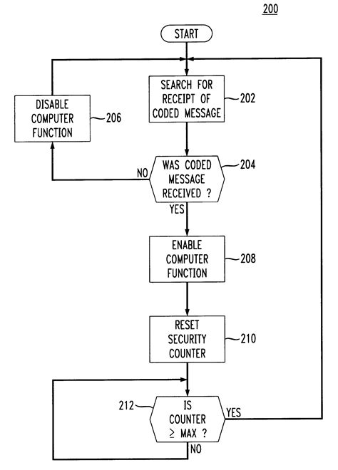 Proximity Detection Patented Technology Retrieval Search Results Eureka Patsnap