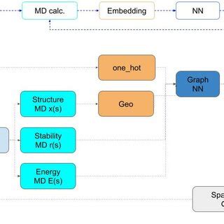 Design Workflow Input Model Structure And Sequences Are Processed By Download Scientific