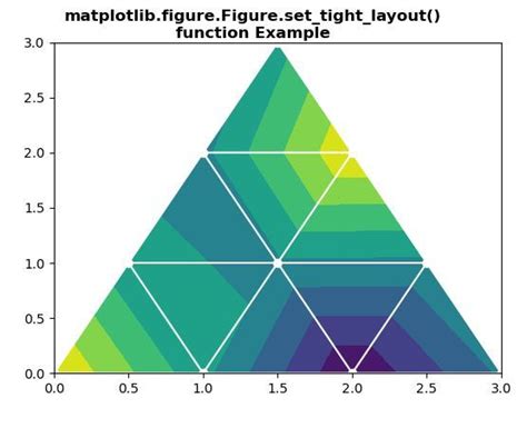 Python 中的 Matplotlib figure Figure set tight layout 码农参考