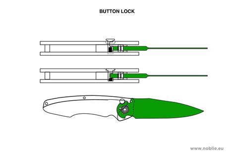 Types Of Knife Locks Ultimate Guide To Choosing Using