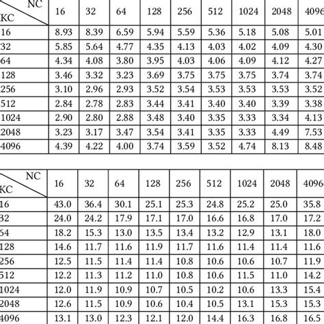 processing of partitioning matrix multiplication into smaller subtasks