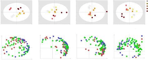 Pca Score Plot And Loading Plot For Naturally Fermented Terasi A B