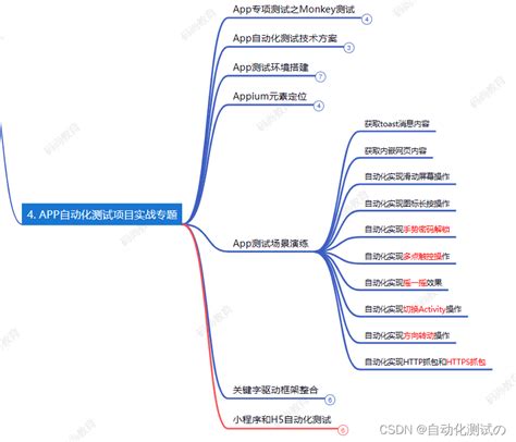 Selenium、junit、appium一网打尽，轻松掌握自动化测试工具