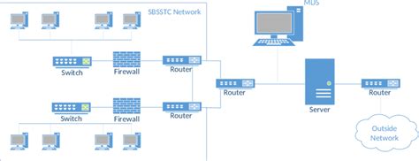 Experimental Topology Download Scientific Diagram