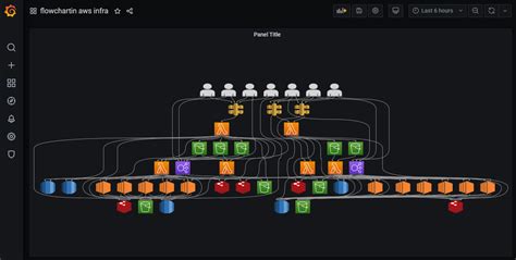 15 Grafana Vis You Probably Didnt Know Was Possible With These 3
