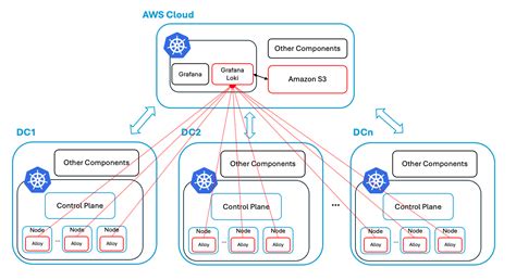 Pfcpにおけるログ基盤の設計と構築 Preferred Networks Tech Blog