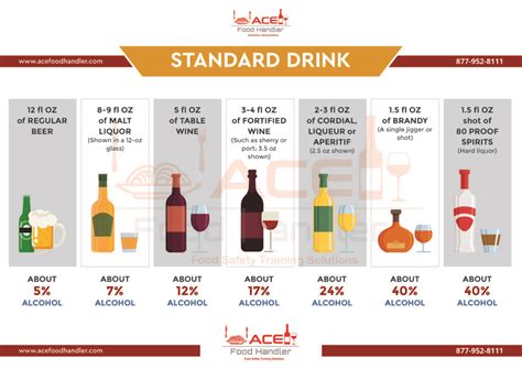 What Is A Standard Drink And How To Use It For Drink Counting