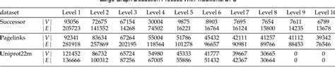 Table 9 From Evaluation Of Reachability Queries Based On Recursive Dag Decomposition Semantic