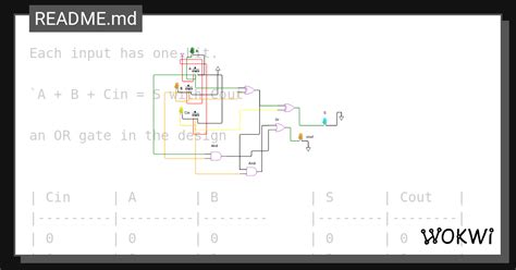 Wokwi Online ESP STM Arduino Simulator