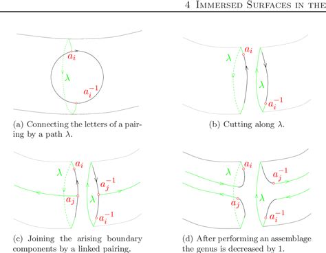 Figure 35 From Classification Of Immersions Which Are Bounded By Curves