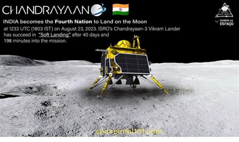 Gonçalo Esteves On Linkedin India Space Spaceexploration Systemsengineering Spaceengineering…