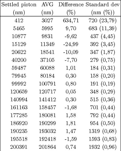 Table 2 From Single Wavelength Coarse Phasing In Segmented Telescopes