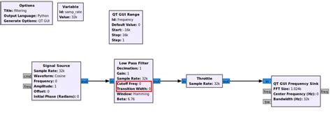 File FlowgraphWithZeroCutoffFrequency Png GNU Radio
