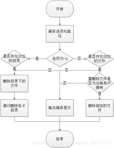 github szr712 filesystem 模拟linux文件系统