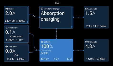 Suggestion For Gui V2 Overview New Ui Victron Community