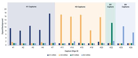 Vaxarray For Mrna Vaccines Multiplexed Testing Solutions Indevr