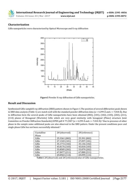 Synthesis And Characterization Of Cadmium Selenide Nanoparticles Pdf