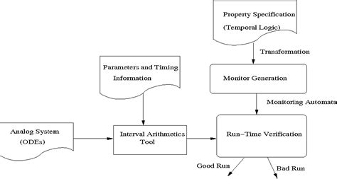 Figure 1 From A Practical Approach For Monitoring Analog Circuits Semantic Scholar
