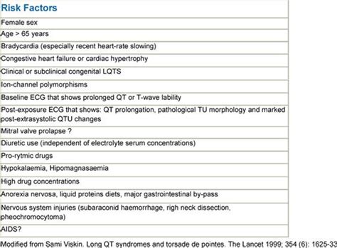 QTc Prolongation Assessment In Anticancer Drug Development Clinical And Methodological Issues