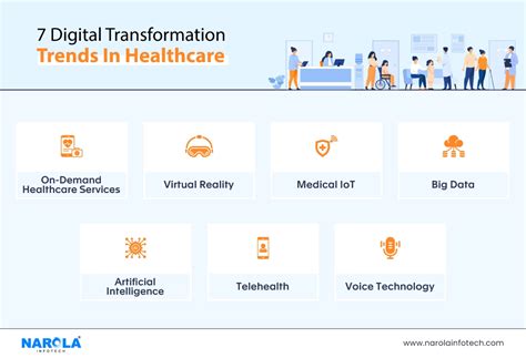 Digital Transformation In Healthcare