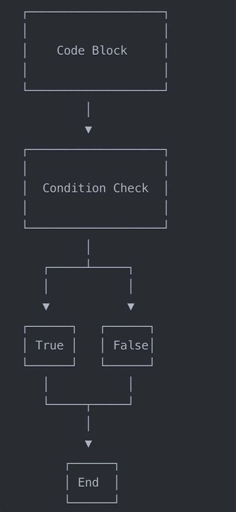 Do While Loop In C Naukri Code 360