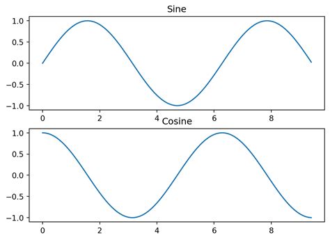 Part Ii Computational Physics Numpy And Friends