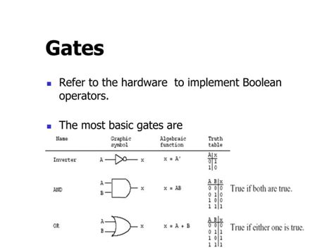 Introduction To Boolean Algebrappt
