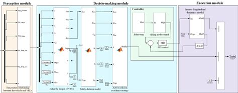 Matlabsimulink Simulation Model Download Scientific Diagram