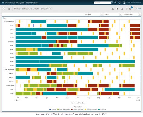 Sas Visual Analytics Designer 73 Schedule Chart Sas Users