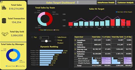 Github Dipangijadav Sales Analysis Project