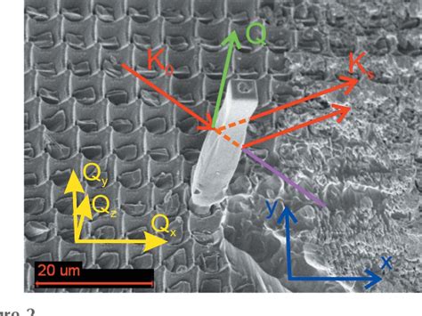 Figure 2 From Lattice Tilt And Strain Mapped By X Ray Scanning Nanodiffraction In