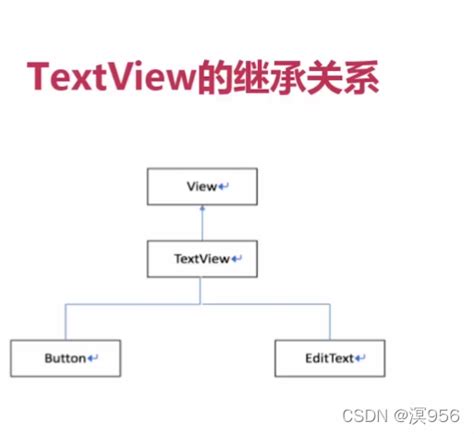 Textview与edittext的使用textview中间夹edittext Csdn博客